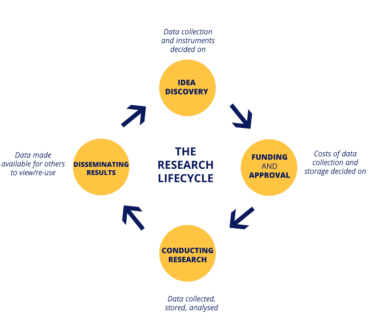 Research Data – UWC eResearch Office